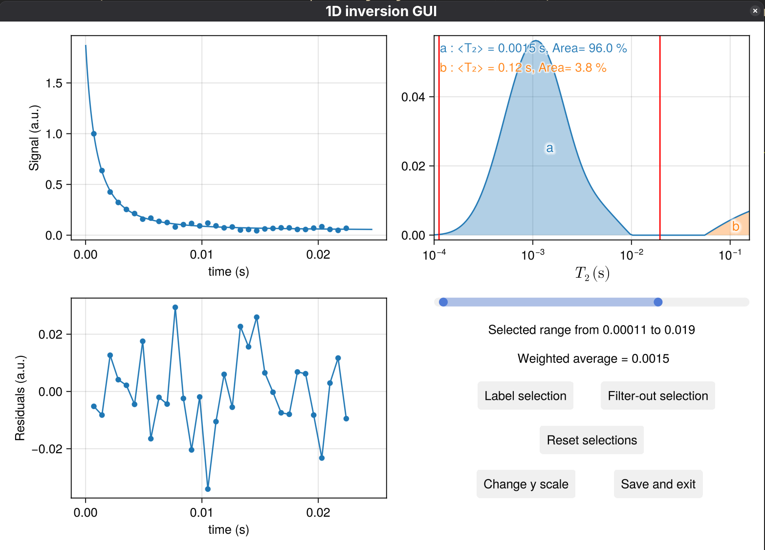 Tutorial · NMRInversions.jl